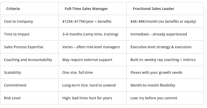 Hiring vs. Fractional Sales Leader - Sales QB
